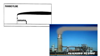 Plume types | PPTX | Weather | Science