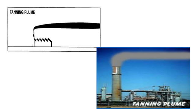 Plume types | PPTX | Weather | Science