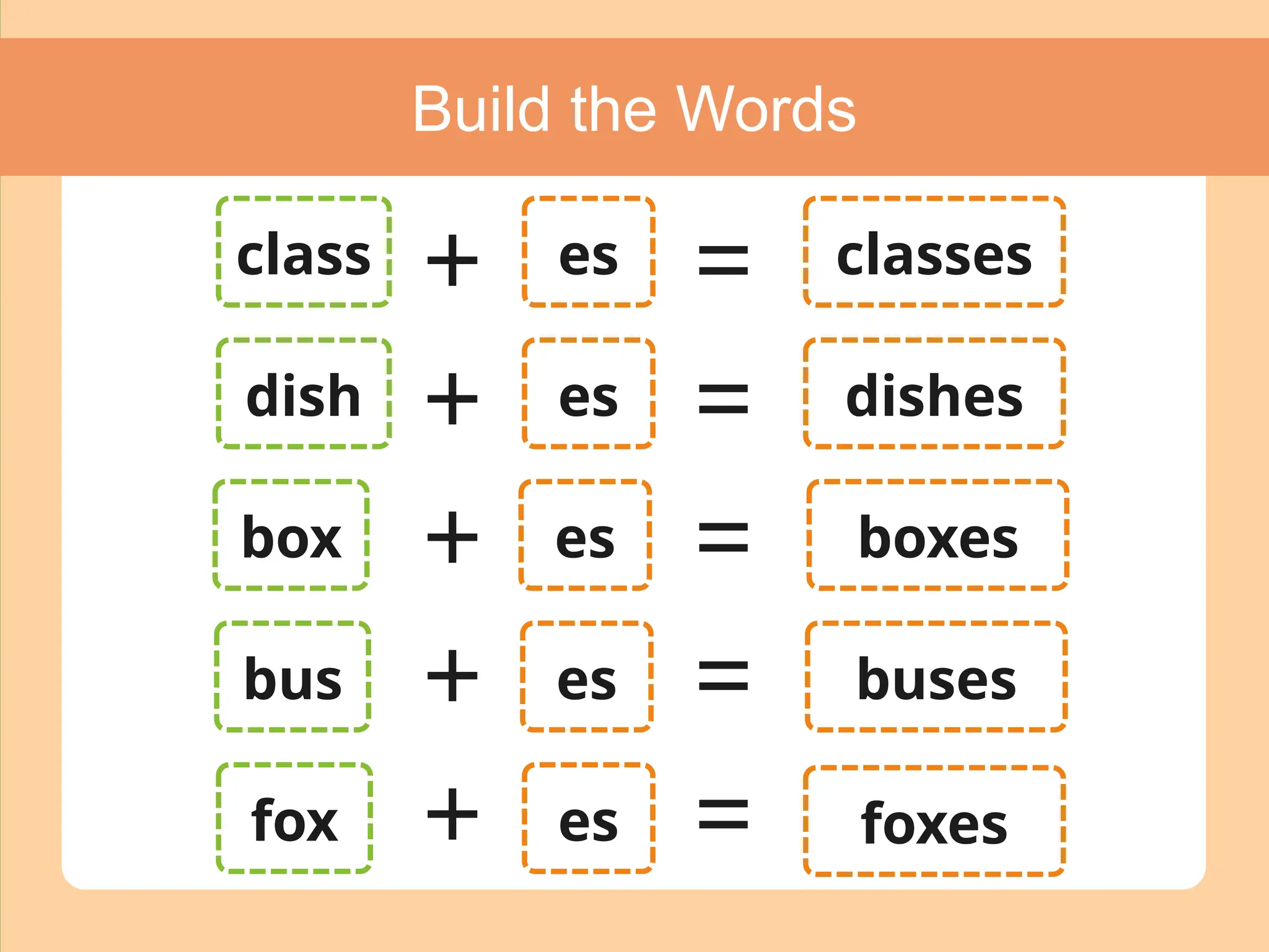 plural form adding +es presentation.pptx