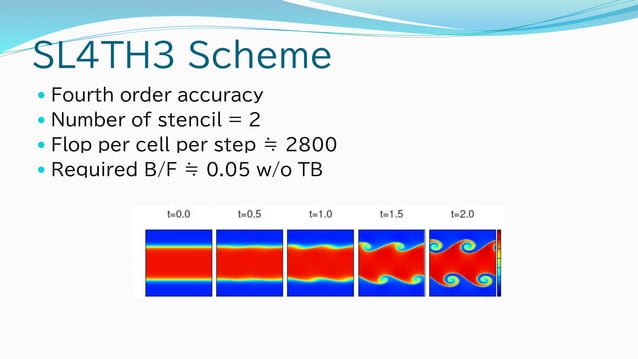 Espm2 2018 Automatic Generation Of High Order Finite Difference Code