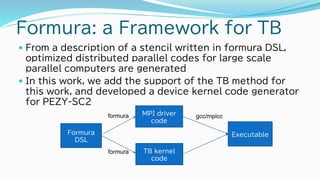 ESPM2 2018 - Automatic Generation of High-Order Finite-Difference Code with Temporal Blocking ...