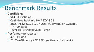 ESPM2 2018 - Automatic Generation of High-Order Finite-Difference Code ...