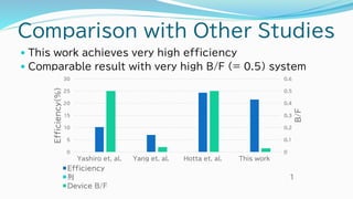 ESPM2 2018 - Automatic Generation of High-Order Finite-Difference Code with Temporal Blocking ...