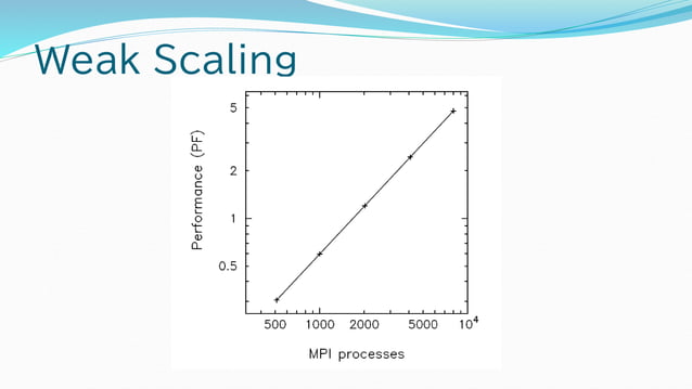 Espm2 2018 Automatic Generation Of High Order Finite Difference Code