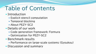 ESPM2 2018 - Automatic Generation of High-Order Finite-Difference Code with Temporal Blocking ...