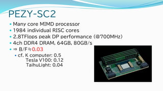 ESPM2 2018 - Automatic Generation of High-Order Finite-Difference Code ...