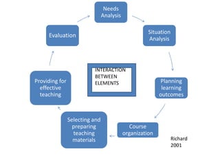 ESP materials development | PPTX