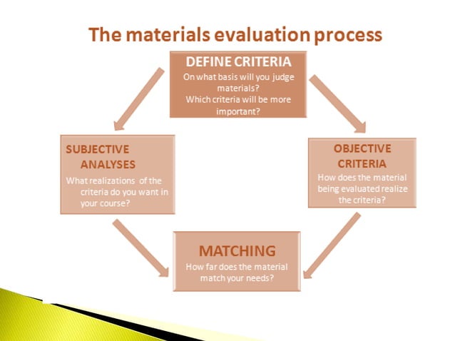 Esp materials evaluation | PPTX