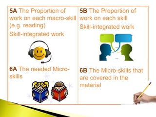 Esp materials evaluation | PPTX