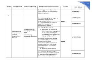 ESP MELCs Grade 10.pdf