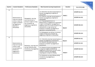 ESP MELCs Grade 10.pdf