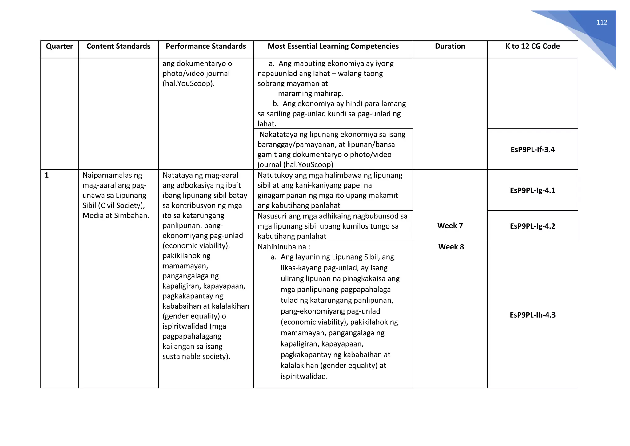 ESP MELCs Grade 9.pdf