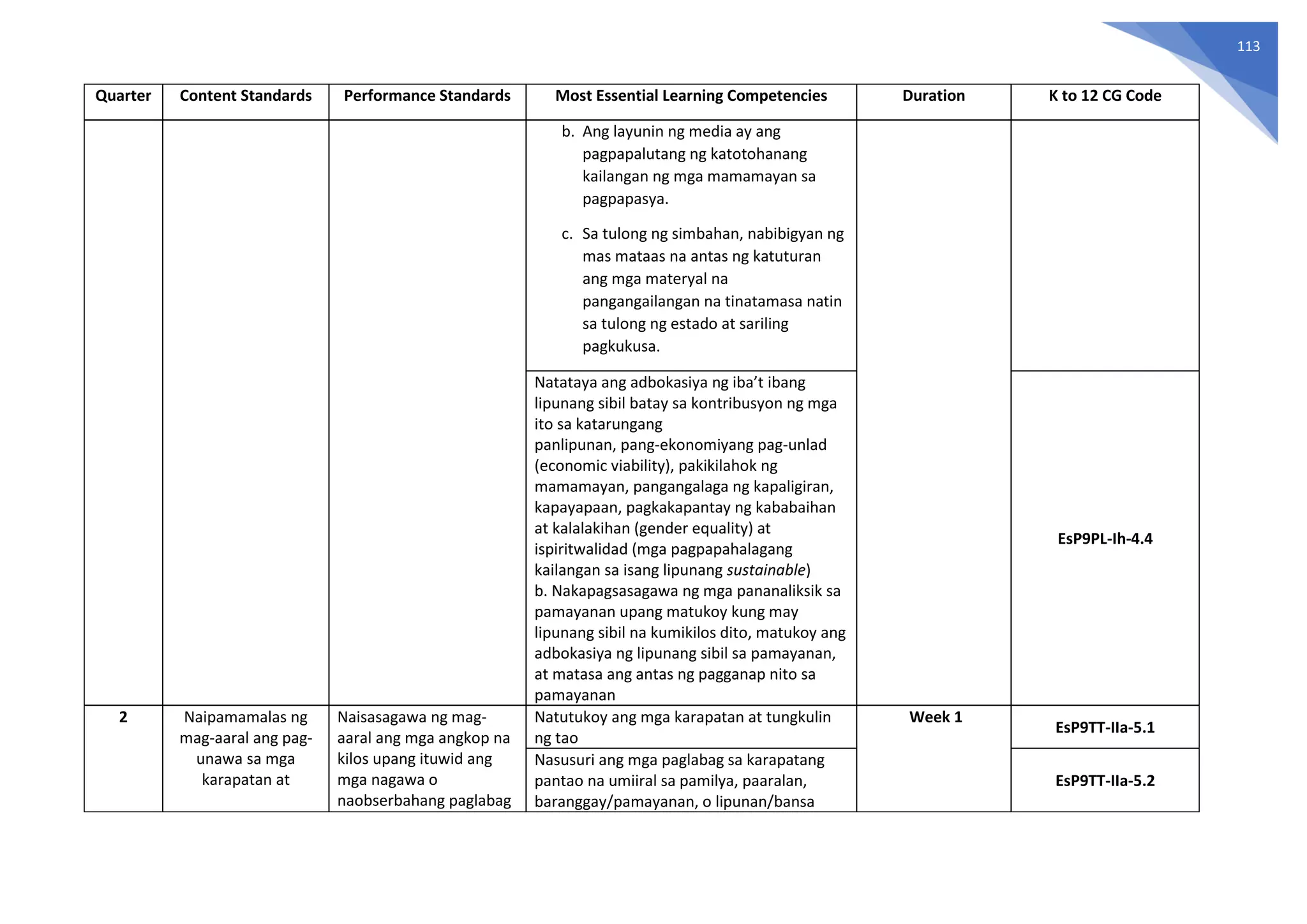 ESP MELCs Grade 9.pdf