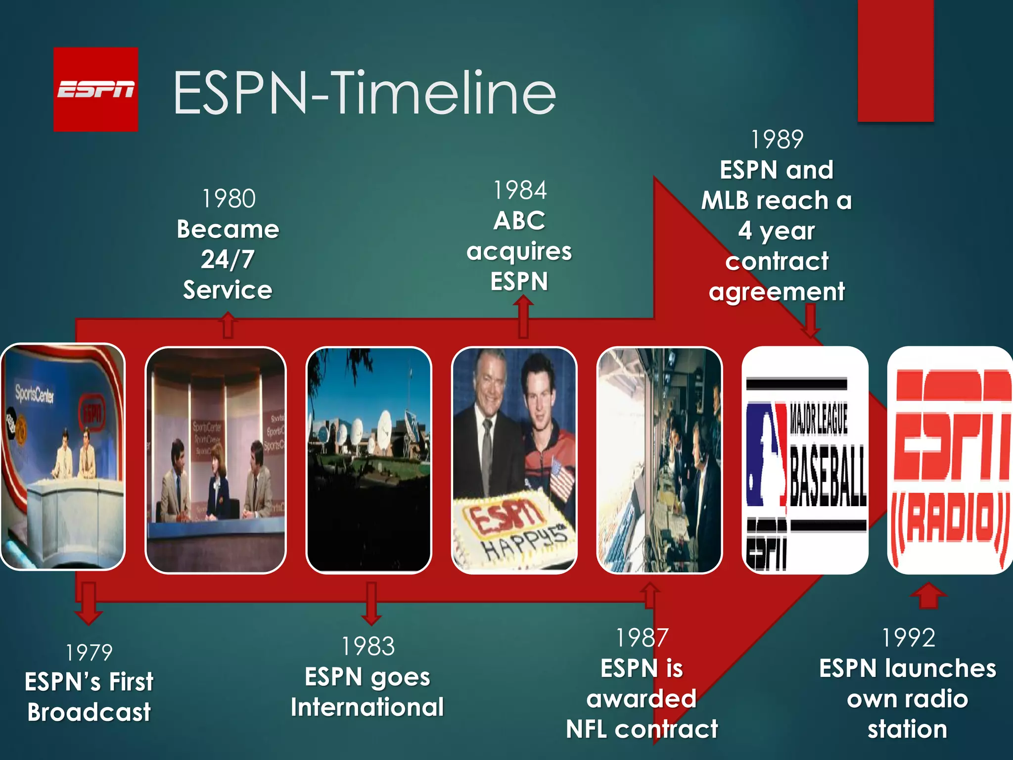 Espn case study | PDF | History | Genres