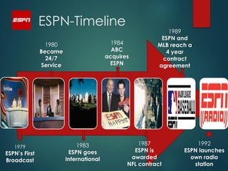 Espn case study | PDF | History | Genres