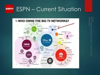 Espn case study | PDF | History | Genres