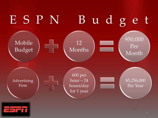 Michaela Betts' ESPN Digital Media Presentation | PPTX | Sports Radio ...