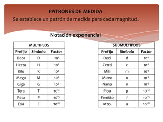 ESPOCH FÍSICA | PPTX