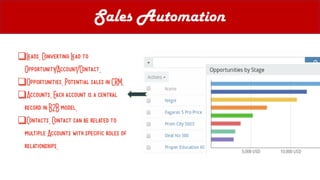 Espo crm : An Overview | PPT