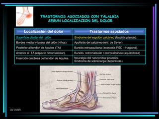 Manejo Fisiátrico del Espolón Calcáneo | PPT