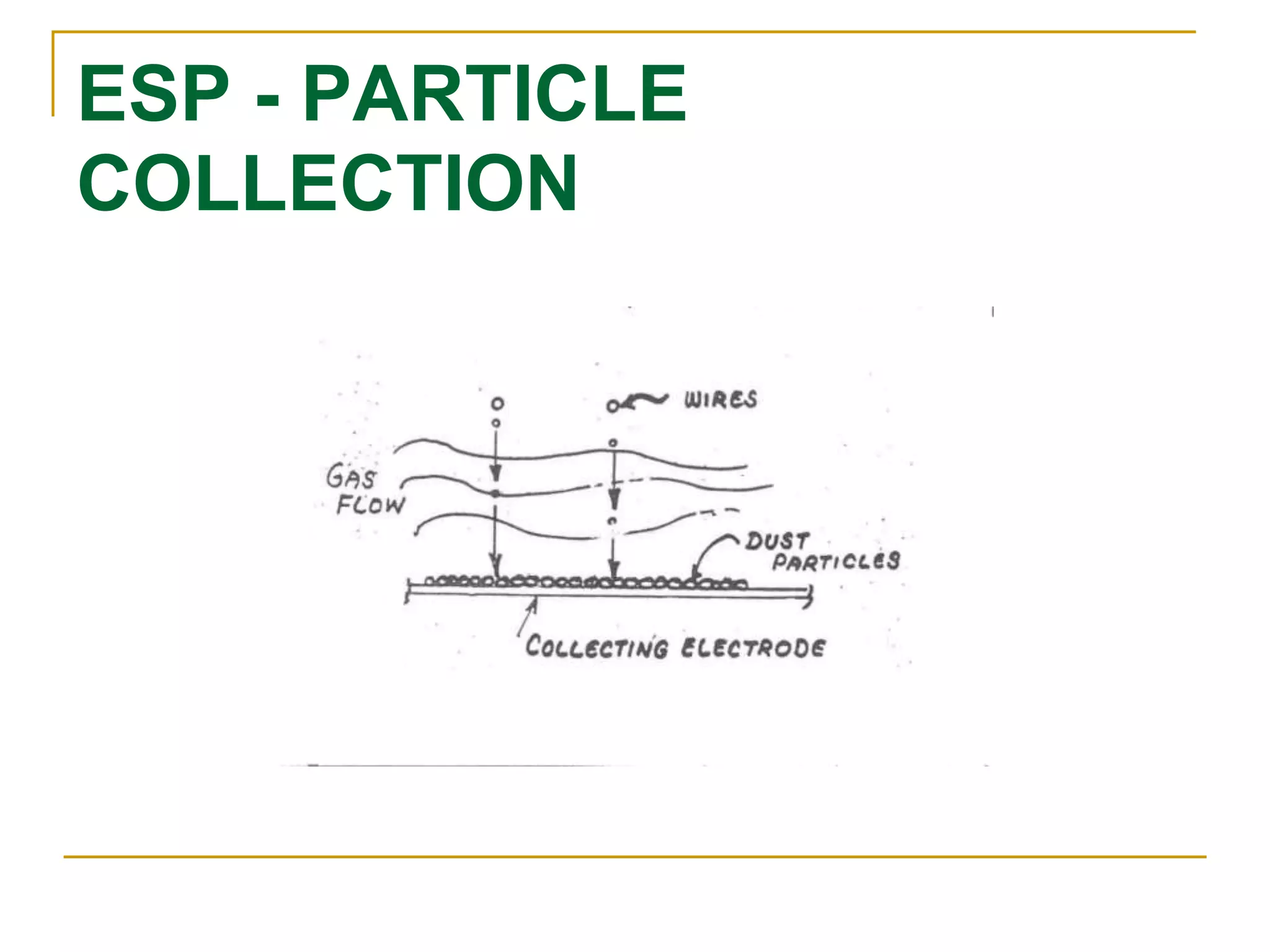 esp operation SIPAT.ppt