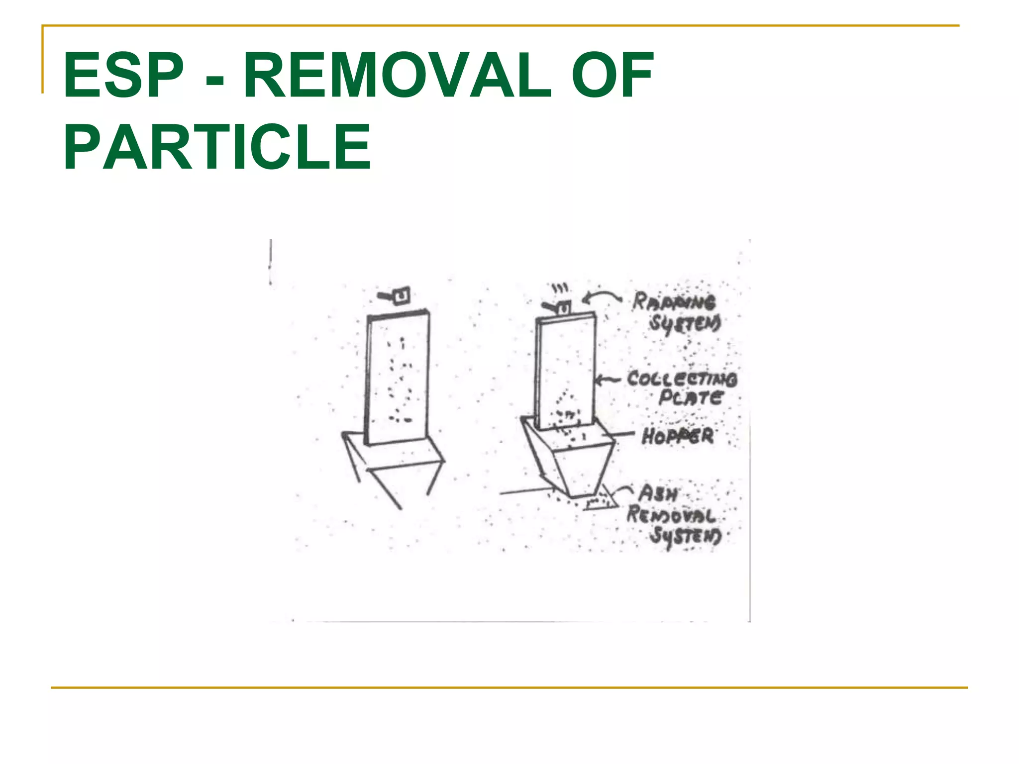 esp operation SIPAT.ppt