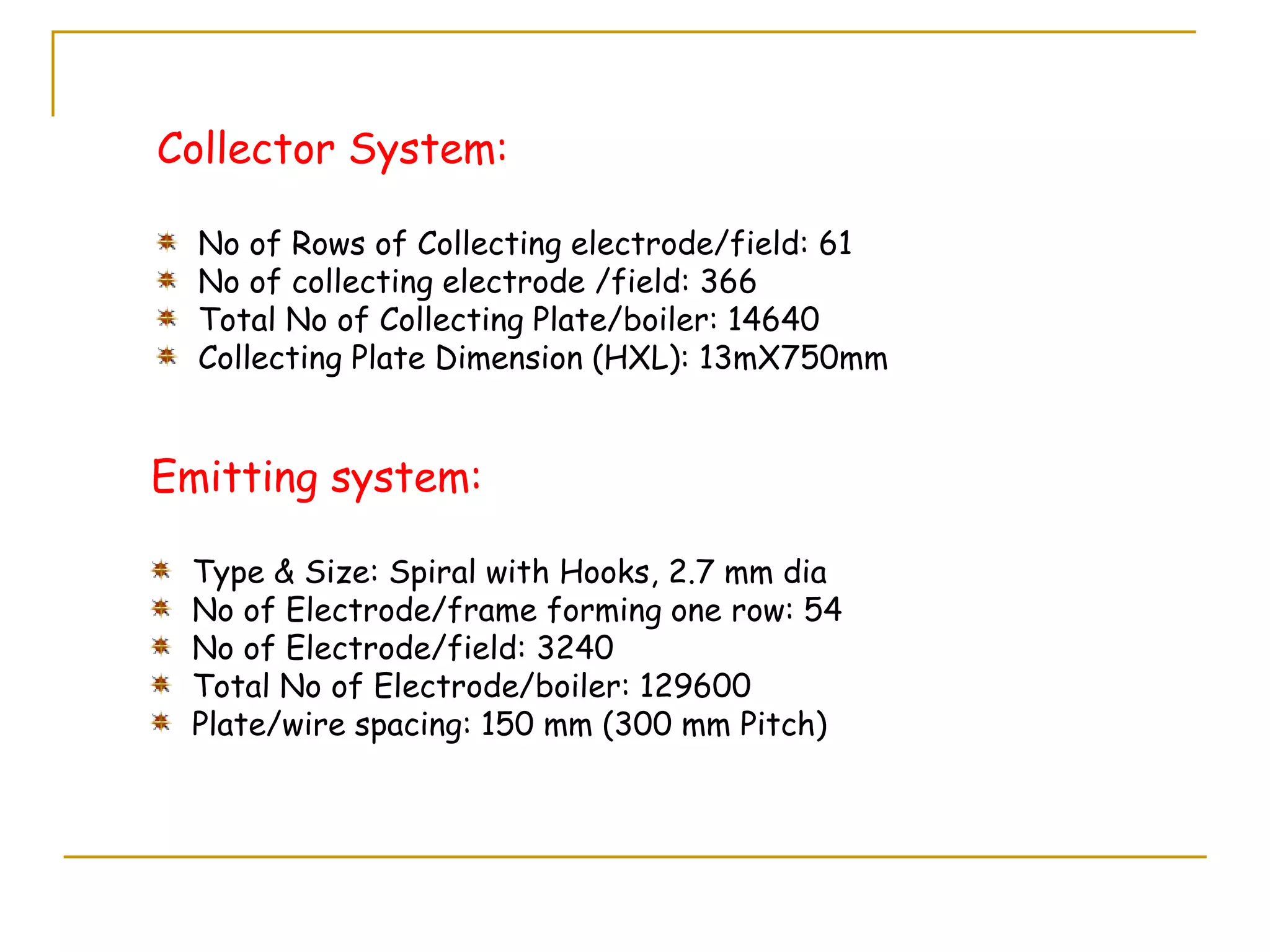 esp operation SIPAT.ppt