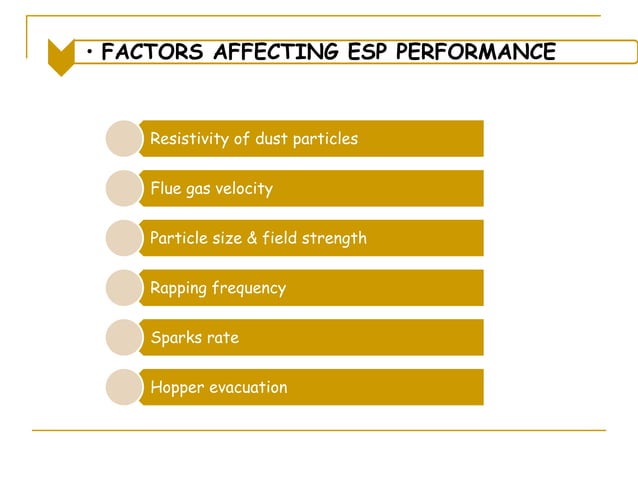 esp operation SIPAT.ppt