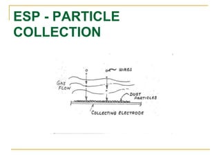 esp operation SIPAT.ppt