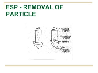 esp operation SIPAT.ppt