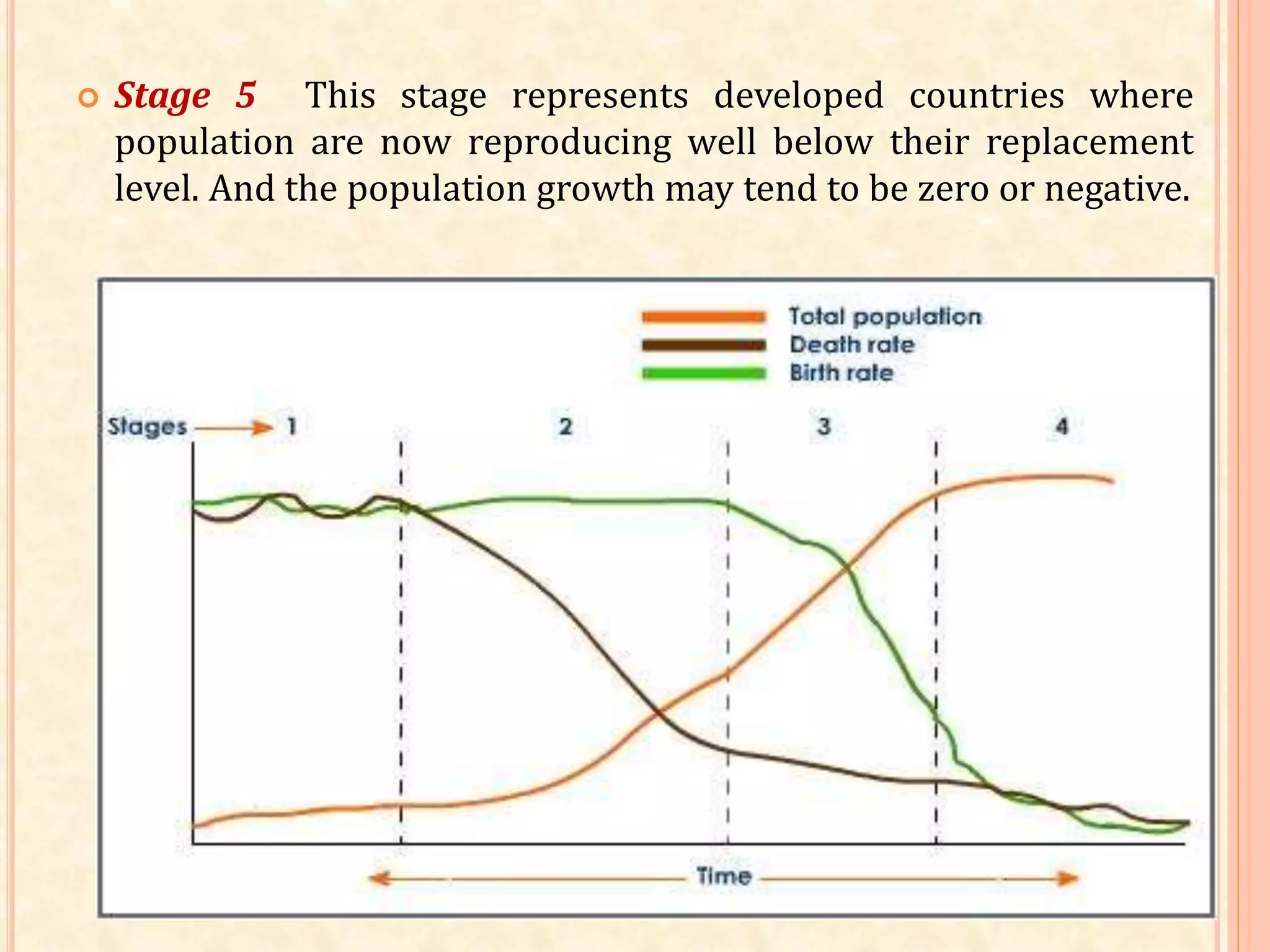 Es(population explosion) | PPTX