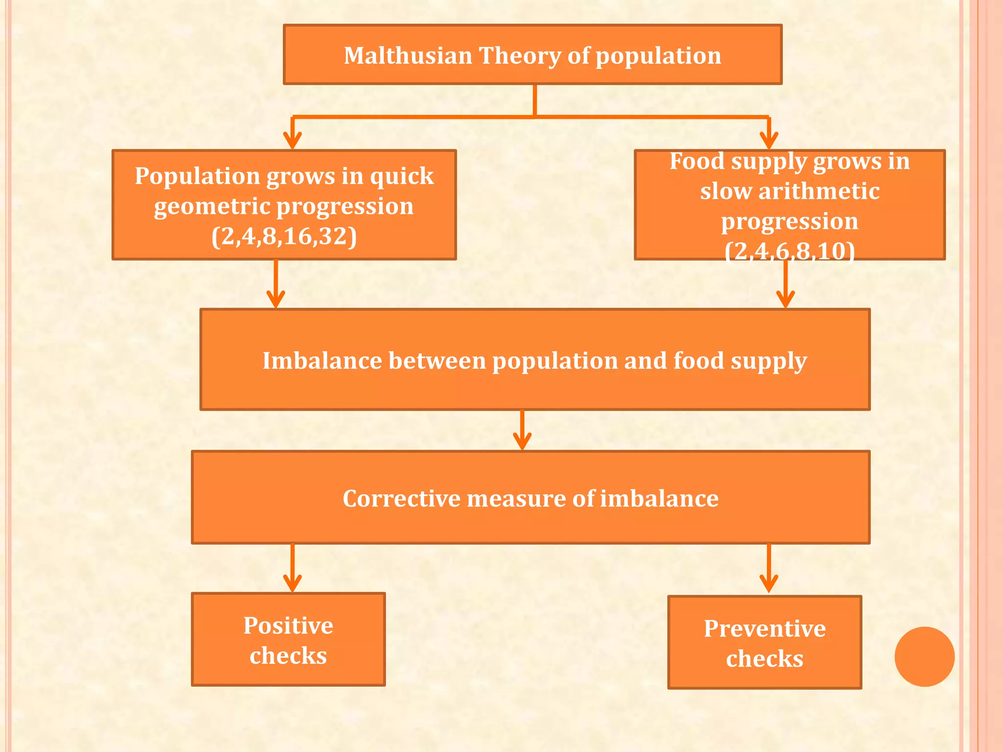 Es(population explosion) | PPTX