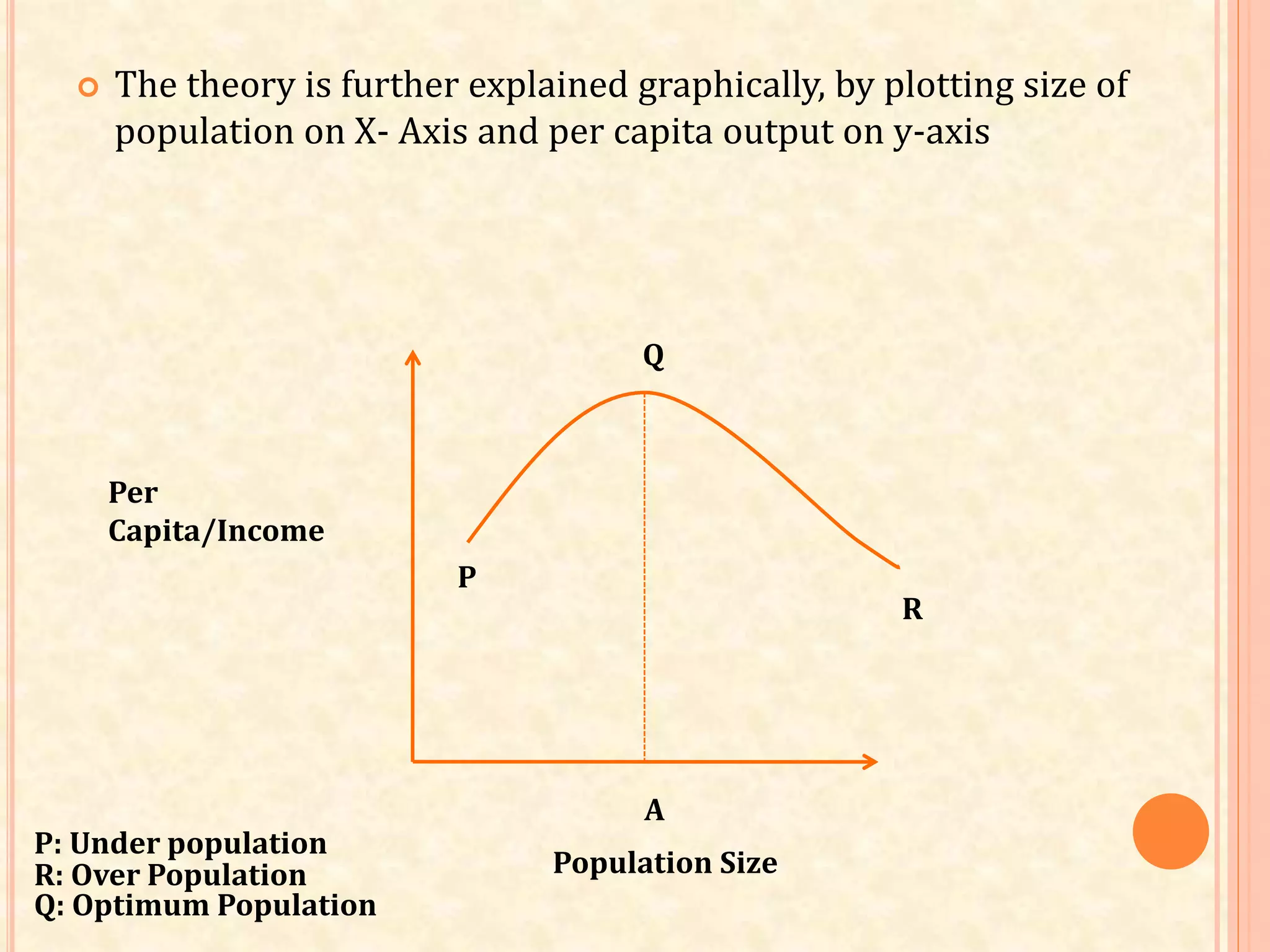 Es(population explosion) | PPTX