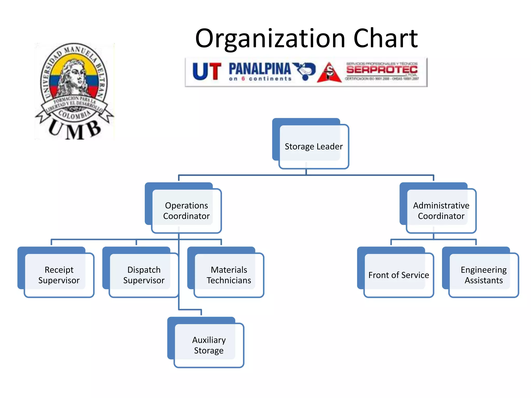 Esp organization chart | PPTX