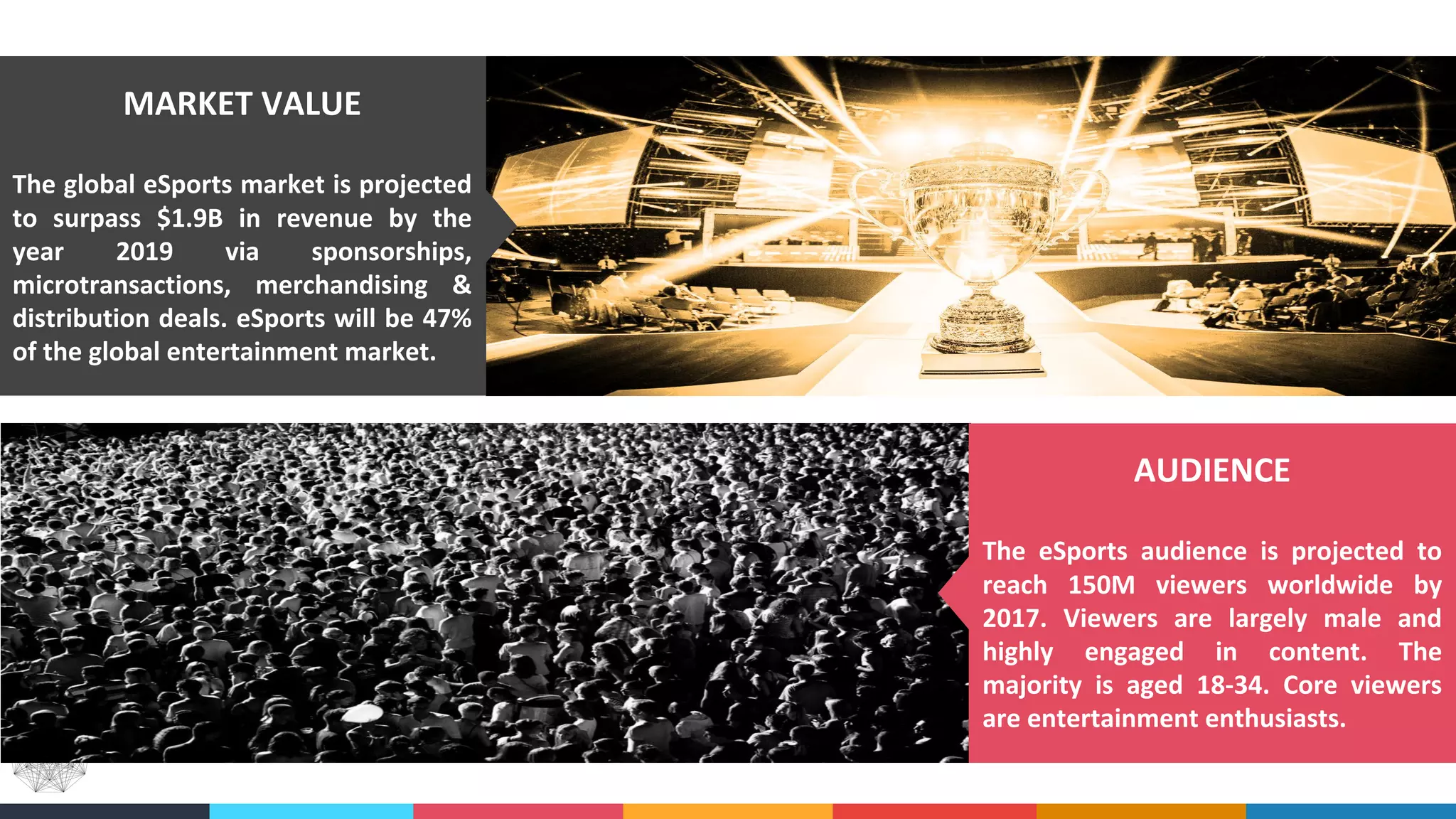 The eSports Ecosystem - From Nerd Niche to Mainstream Market | PPT