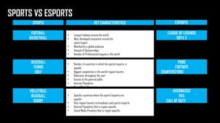 Comprehensive Introduction to Esports: Growth, Audience, and Industry ...