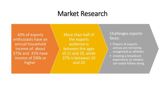 WMU E-sports Arena Presentation | PPT