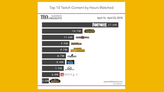 WMU E-sports Arena Presentation | PPT