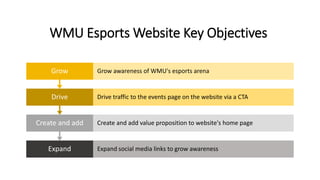WMU E-sports Arena Presentation | PPTX