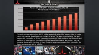 Esports growth and business plan | PPT
