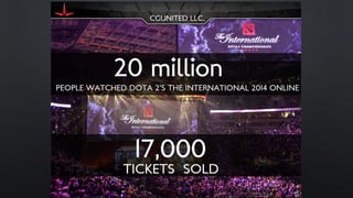 Esports growth and business plan | PPT