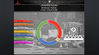 Esports growth and business plan | PPT