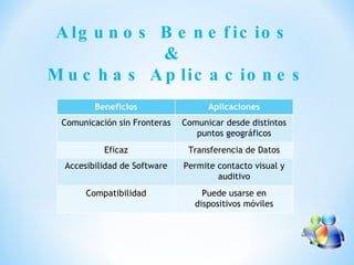 Historia messenger | PPT