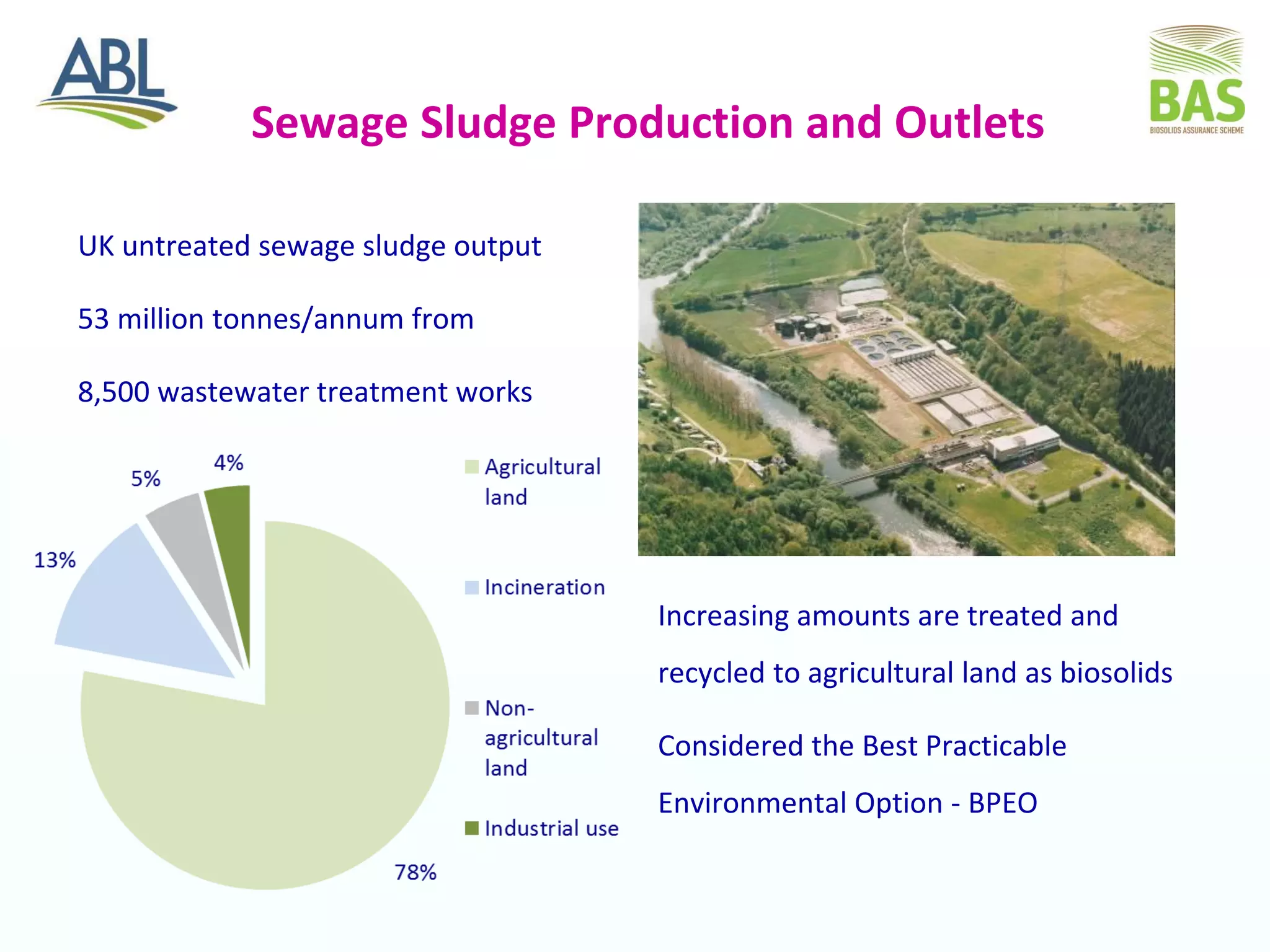 Biosolids Assurance Scheme: Maintaining confidence in biosolids ...