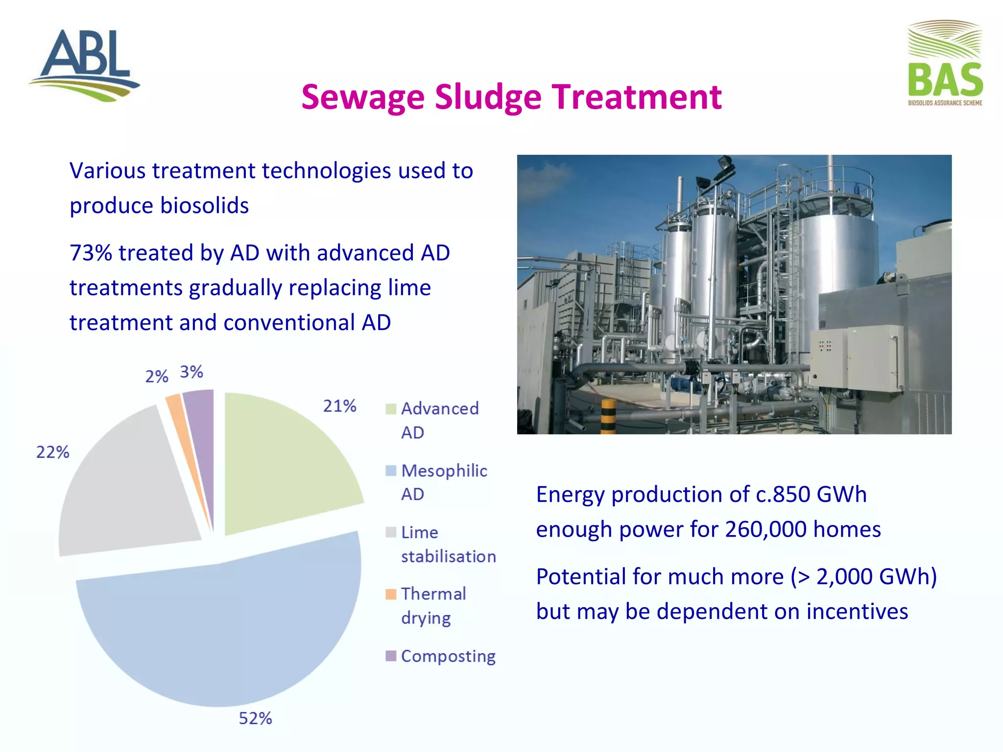 Biosolids Assurance Scheme: Maintaining confidence in biosolids ...