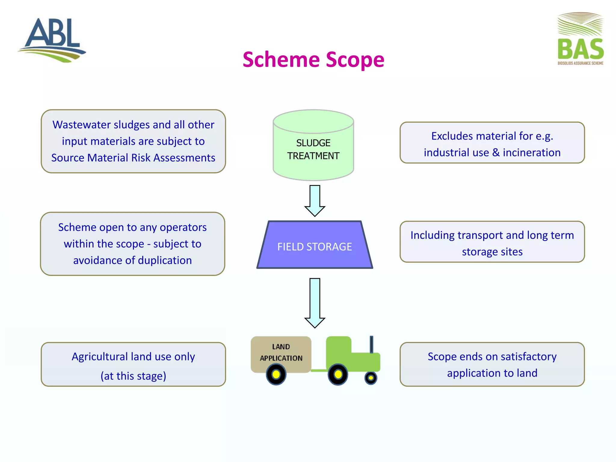 Biosolids Assurance Scheme: Maintaining confidence in biosolids ...