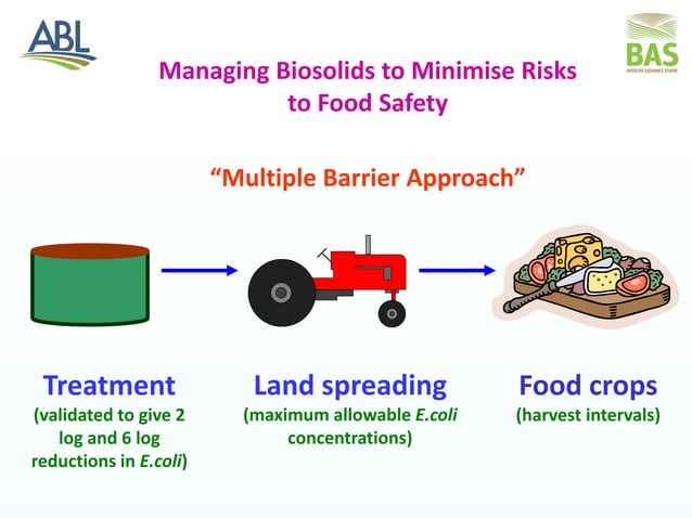 Biosolids Assurance Scheme: Maintaining confidence in biosolids ...