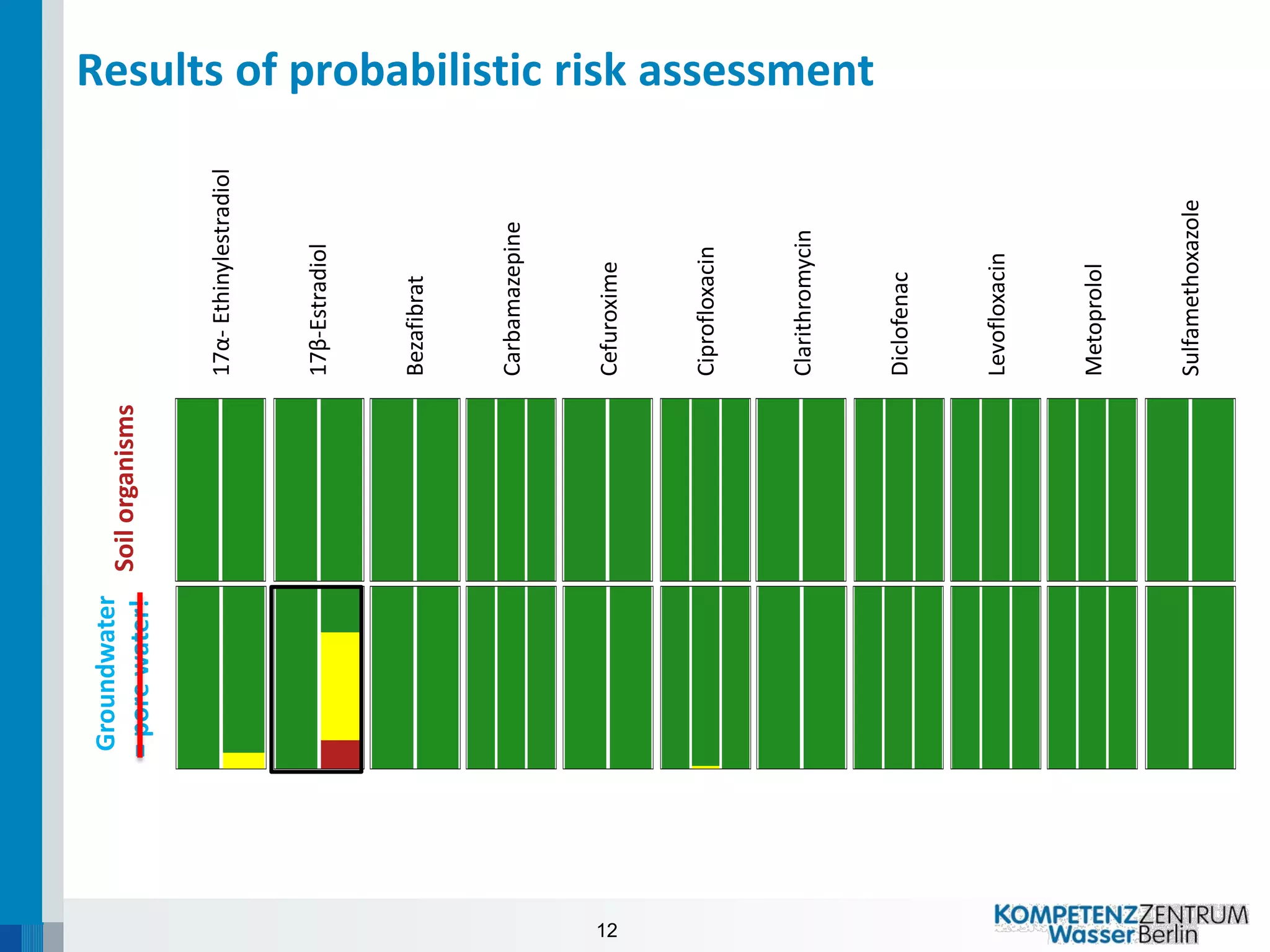 LCA and risk assessment of sewage sludge application to land compared ...