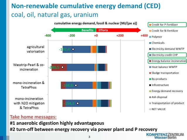 LCA and risk assessment of sewage sludge application to land compared ...