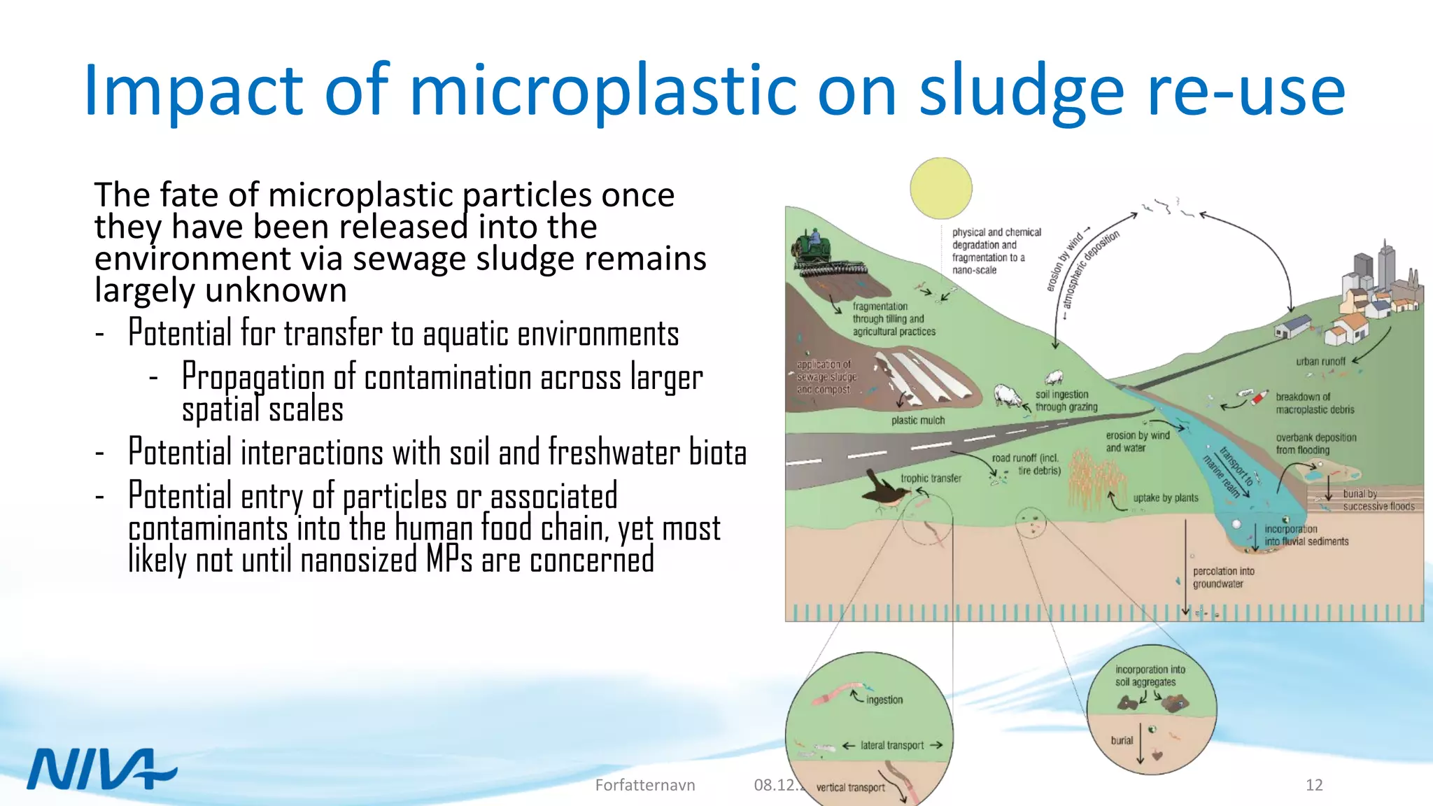 Microplastics in sewage sludge and agriculture - Sindre Langaas - NIVA ...